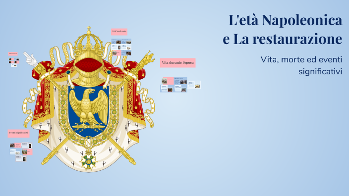L'età Napoleonica e La restaurazione by stami bene on Prezi