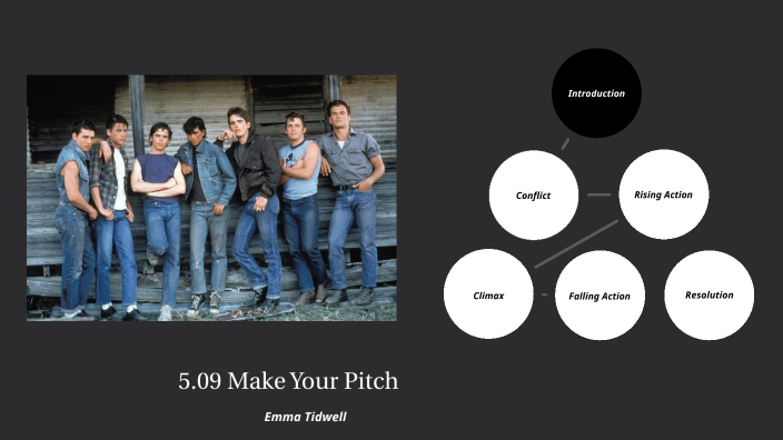 5.09 Make Your Pitch by Emma Tidwell on Prezi
