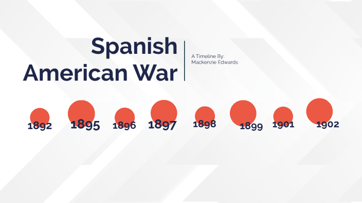 Spanish American War Timeline by Mackenzie E on Prezi
