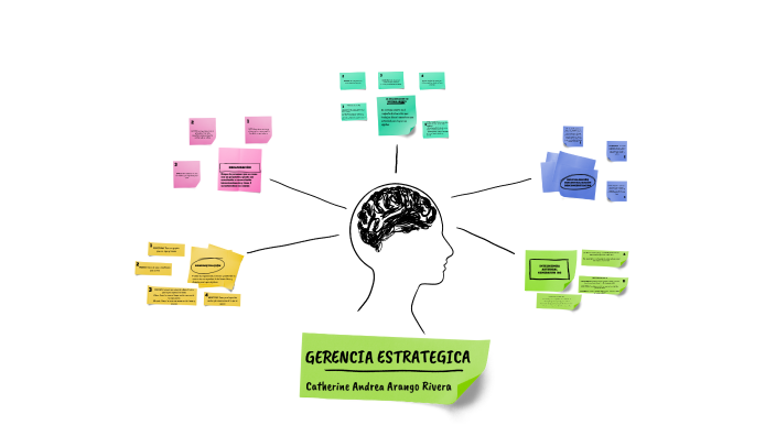 Mapa Mental Act. Semana 1 by Catherine Arango on Prezi