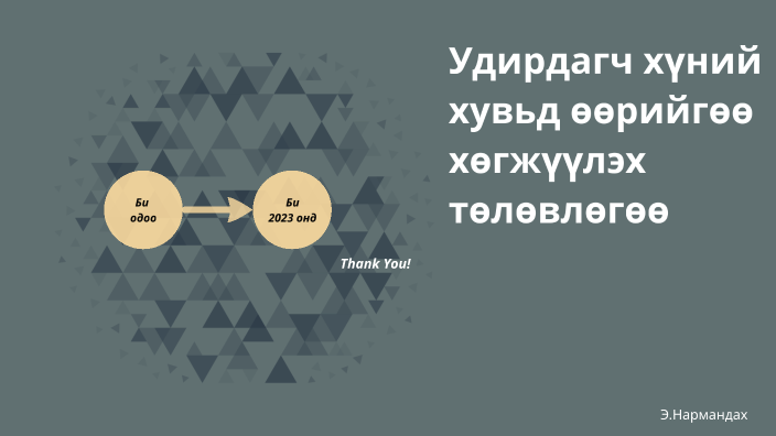 Өөрийгөө хөгжүүлэх төлөвлөгөө By Narmandakh Erdenebileg On Prezi