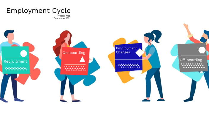 Employment Lifecycle by on Prezi