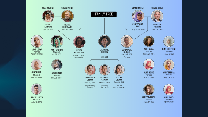 Family Tree by Jerold Cedron on Prezi