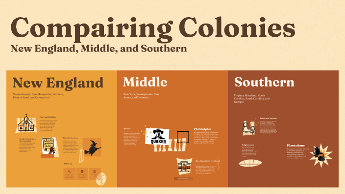 Comparing Colonies by Elizabeth Kilgo on Prezi