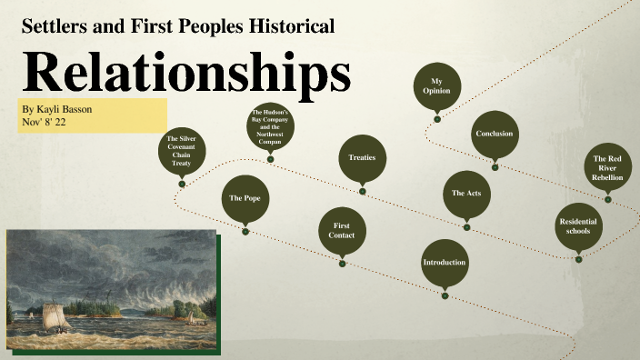 Historical Relationships by Kayli Basson on Prezi