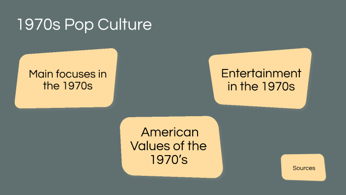 1970s Pop Culture (Test) by Meagan Justice on Prezi