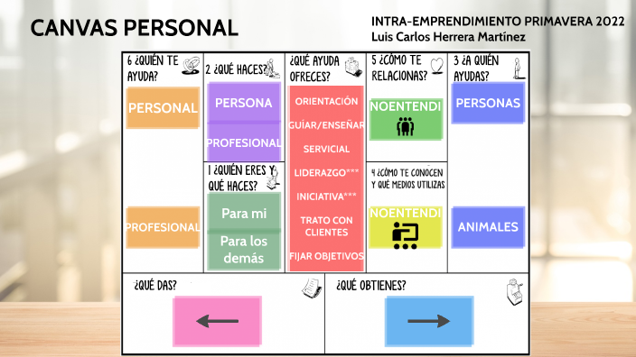 CANVAS PERSONAL by Luis Hra on Prezi