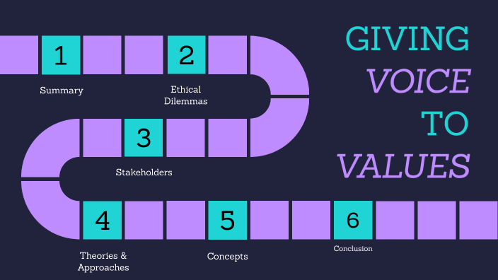 Giving Voice To Values by Gynifer Jackson on Prezi Giving Voice To Values by Gynifer Jackson on Prezi