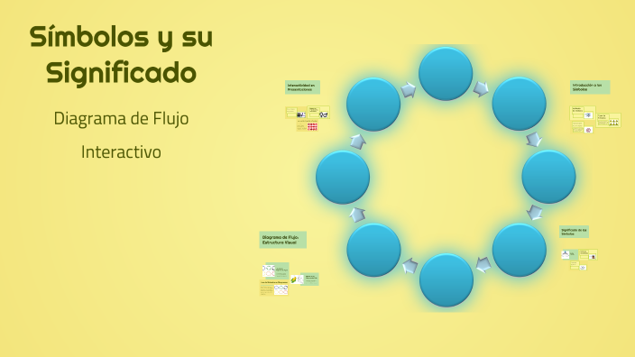 Símbolos y su Significado by ᴀʟᴠᴀʀᴏᴏ on Prezi