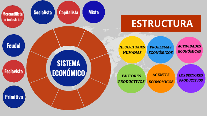 Sistema Económico by Ana Karem Garcia Barrera on Prezi