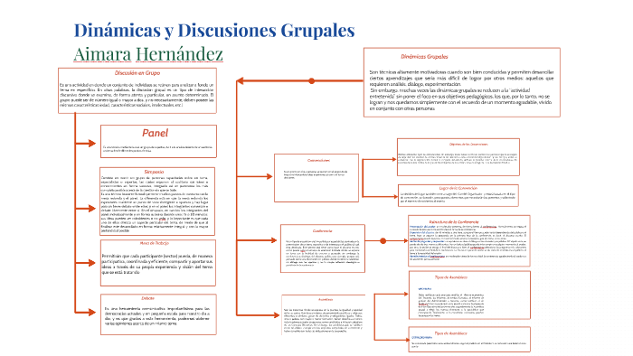Dinámicas y Discusiones Grupales by GREGORY MERCHAN on Prezi
