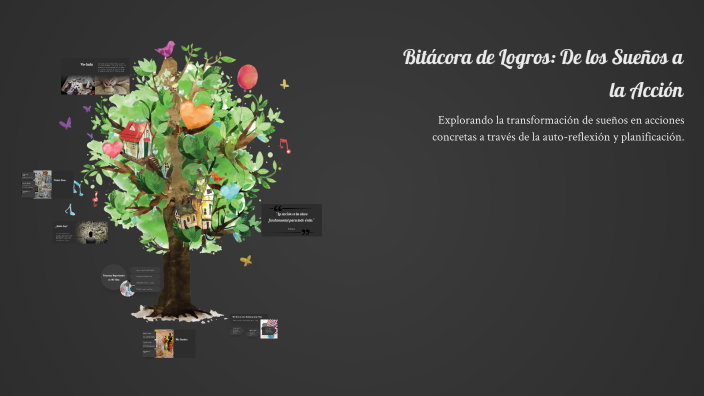 Bitácora de Logros: De los Sueños a la Acción by Herminia Urbano on Prezi