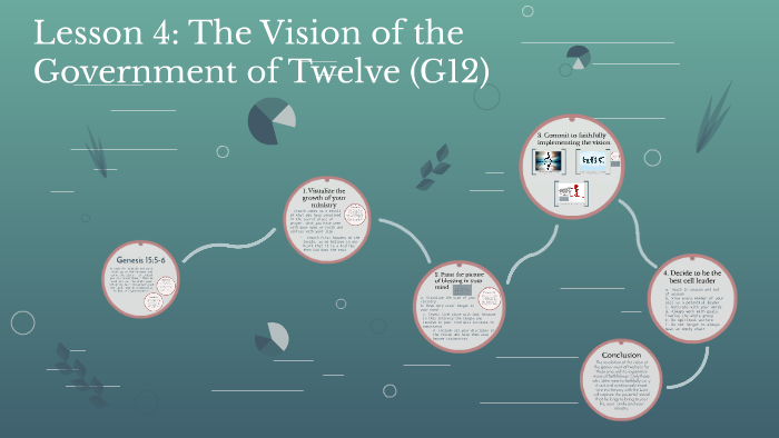 Lesson 4: The Vision of the Government of Twelve (G12) by Rich Line ...