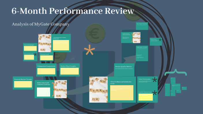6-Month Performance Review by Dhaval Raithatha on Prezi