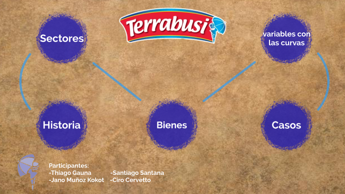 terrabusi by Ξ Χ Φ ™ on Prezi