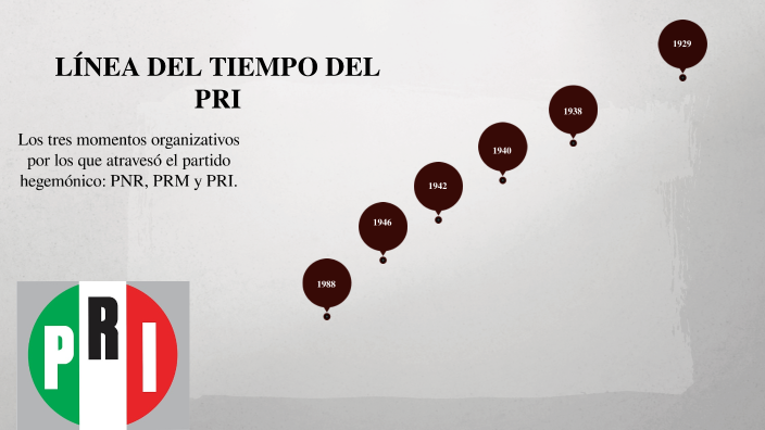 Los tres momentos organizativos por los que atravesó el partido ...