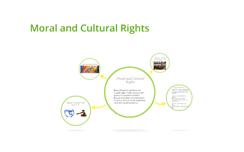 Moral and Cultural Rights by Ryan O'Connell on Prezi