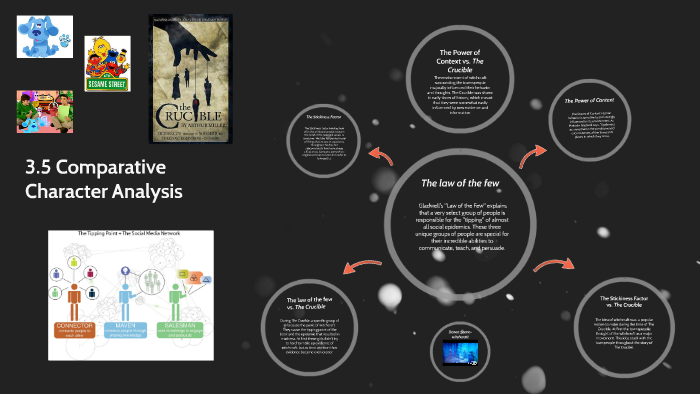 3.5 Comparative Character Analysis by Sarah Williams