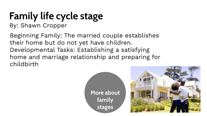 Family Life Cycle Stage with pictures to illustrate by Shawn Cropper on ...