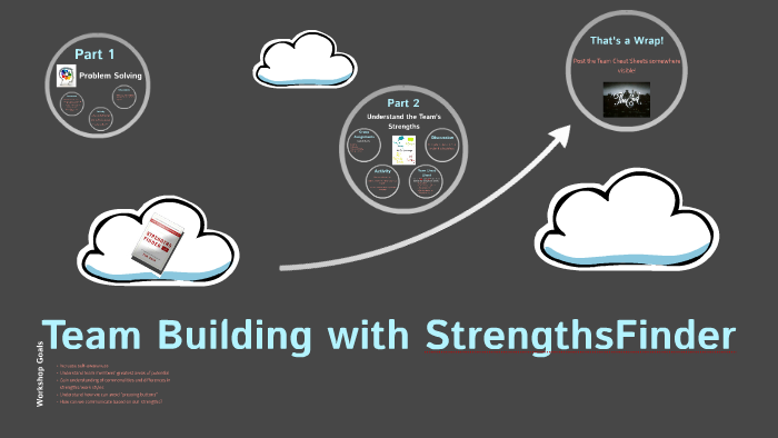 Team Building with StrengthsFinder by Sarah Foad on Prezi