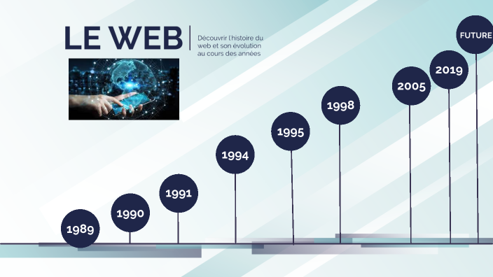 L'évolution du WEB jusqu'à nos jours by Slim Daoud on Prezi