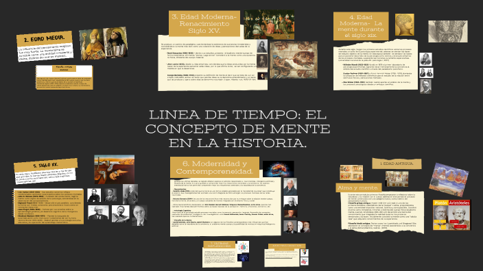 Linea de Tiempo: Concepto de la Mente.. by Cristo Paternina Ortega on Prezi