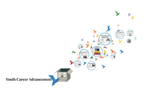 Youth Career Advancement by YCA Program