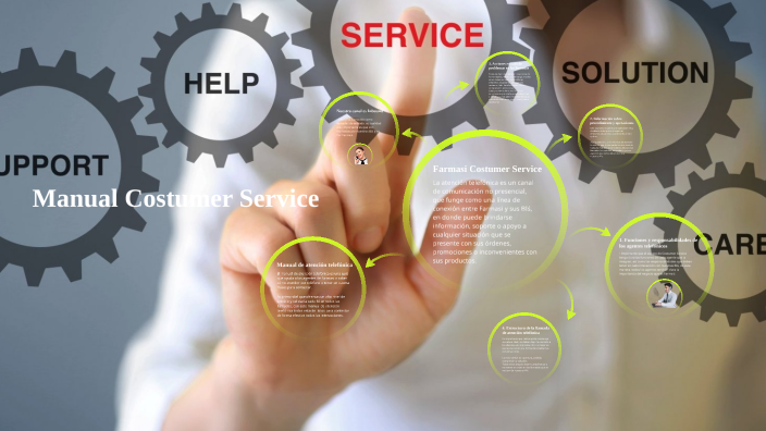 Manual de atención telefónica by DAVID DIRCIO on Prezi