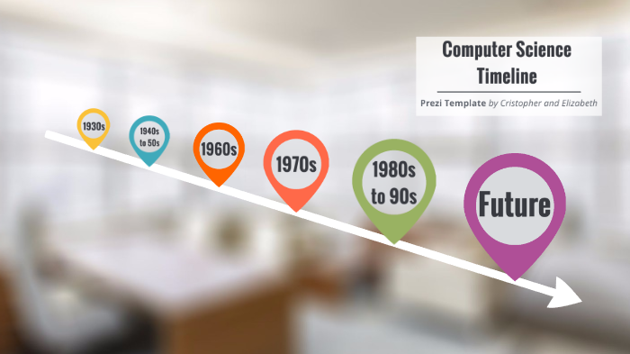 Computer Science History Project - Elizabeth and Cristopher by ...