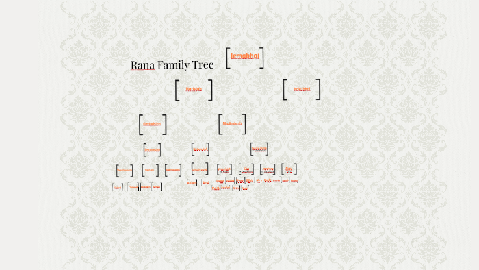 Rana Family Tree by Anjnee Rana on Prezi