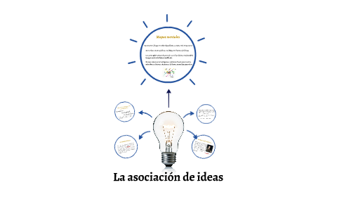 La asociación de ideas by Rafael Silva on Prezi