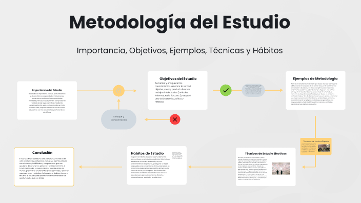 Metodología del Estudio by Mat Jhordan on Prezi