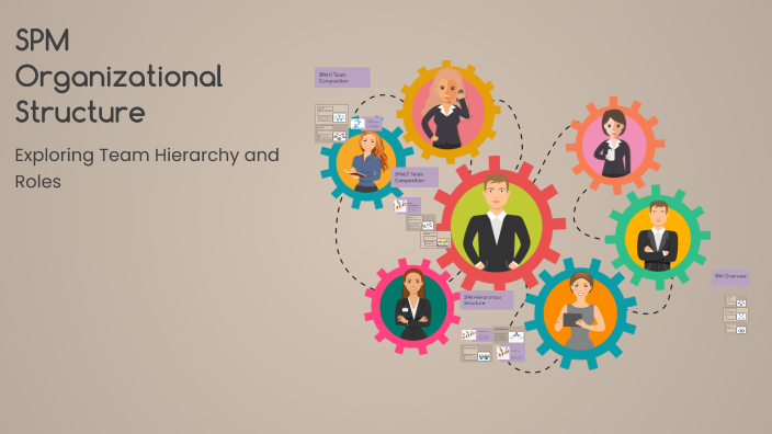 SPM Organizational Structure by Omayma ALnaabi on Prezi