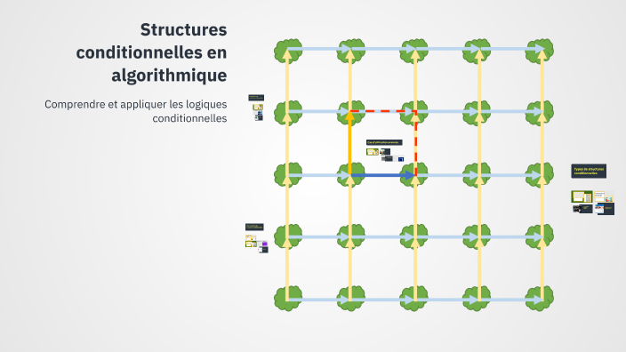 Structures conditionnelles en algorithmique by Guerfel Sayed on Prezi Structures conditionnelles en algorithmique by Guerfel Sayed on Prezi