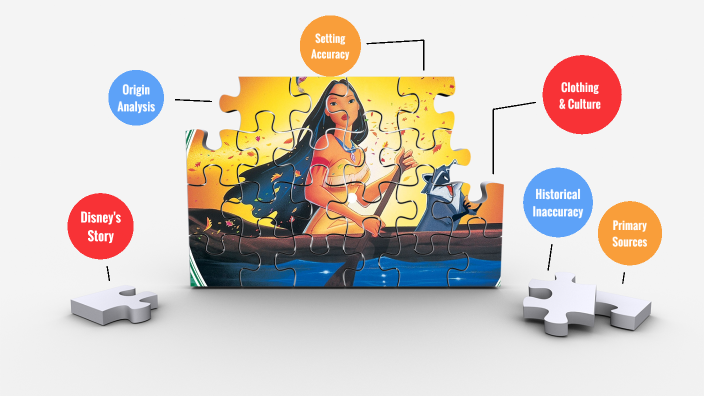 Pocahontas Historical Research by SHANARIA PRICE on Prezi