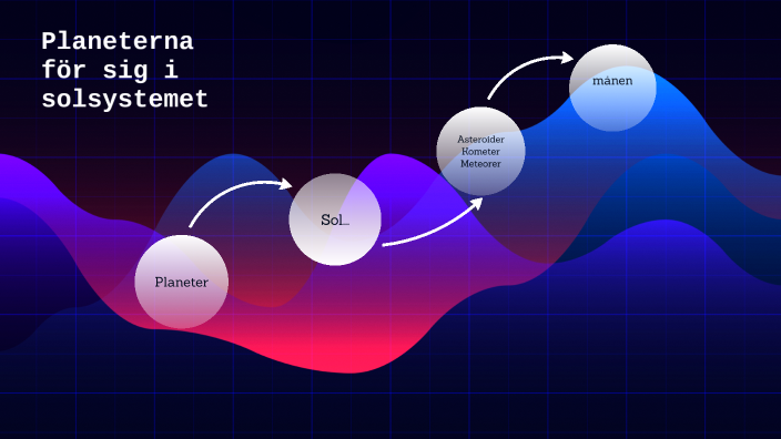 Planeterna för sig i solsystemet by jesse stigzelius on Prezi