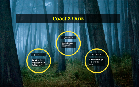 Quiz by Sabrina Swartz on Prezi