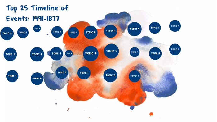 Top 25 Timeline of Events: 1491-1877 by Abby Baker on Prezi