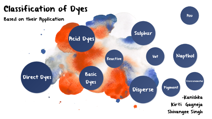 Classification of dyes by Kanishka Garg on Prezi