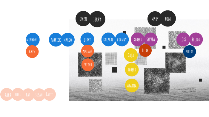 Daja's Family Tree by daja burns on Prezi