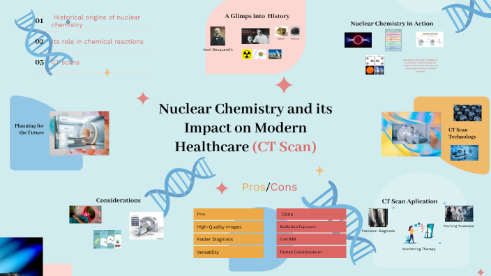 Nuclear Chemistry and its Impact on Modern Healthcare by Suhey Durón ...