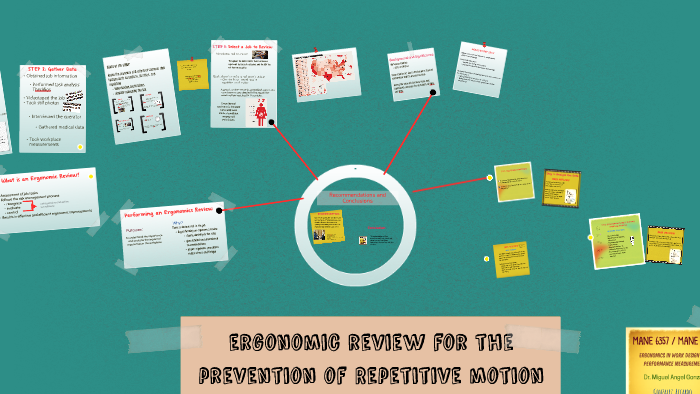 Ergonomic Review for the Prevention of Repetitive Motion Disorders and ...