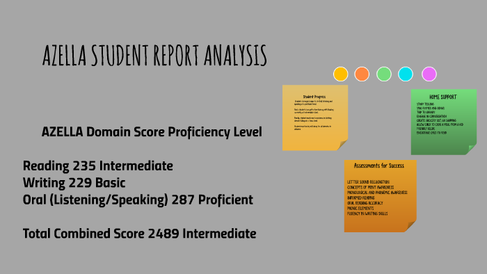 AZELLA STUDENT REPORT ANALYSIS by Tabitha Wunstel on Prezi