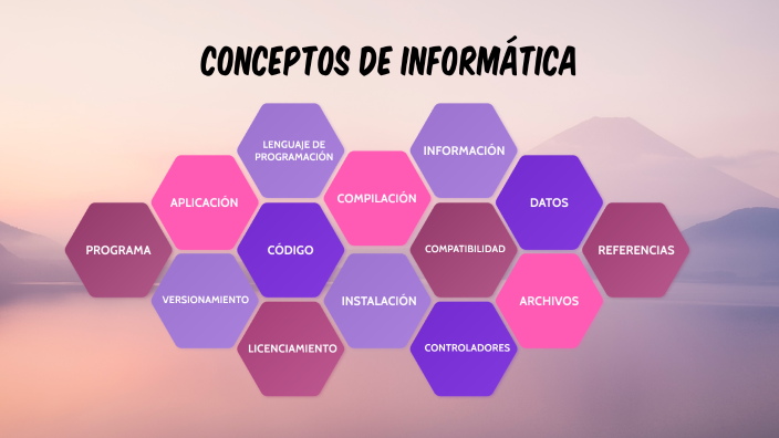 CONCEPTOS DE INFORMÁTICA by Mariana Puentes on Prezi