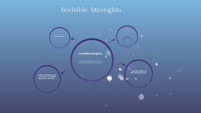 Metaphor Map for rules to the game by keith maxwell on Prezi