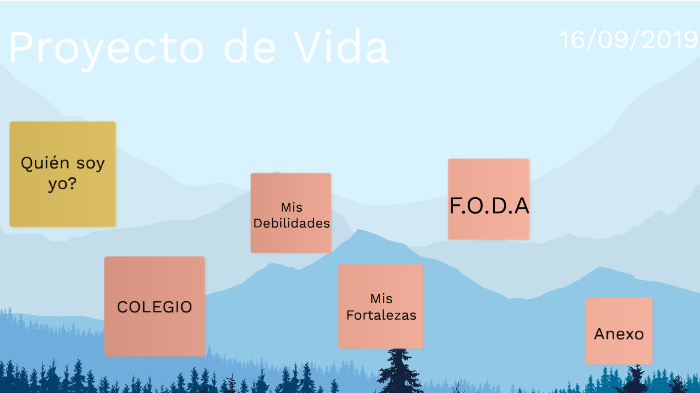 Proyecto de vida Solange by melissa zamora on Prezi