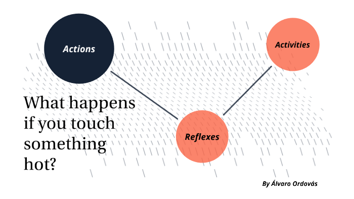 What happens if you touch something hot? by ALVARO ORDOVAS AGUDO on Prezi
