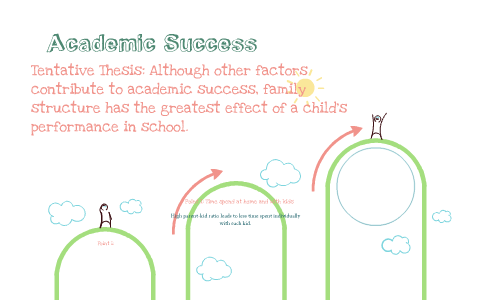 Academic Success Mind Map by Malcolm Wade on Prezi