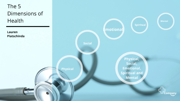 The 5 Dimensions of Health by Lauren Platschinda on Prezi