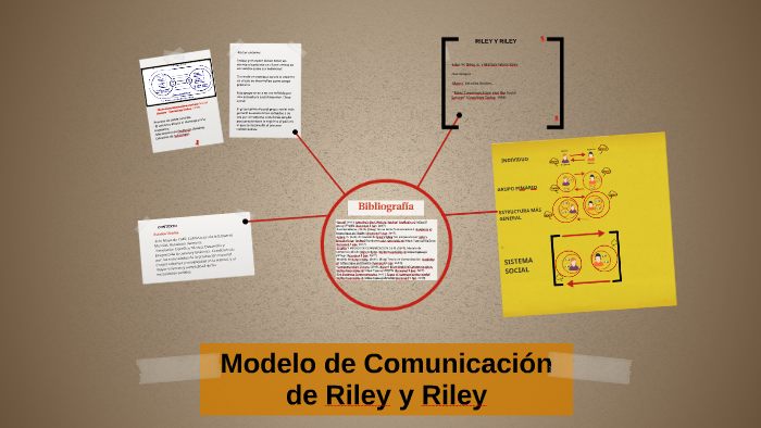 Modelo de Comunicación de Riley y Riley by Marta Pedrosa on Prezi